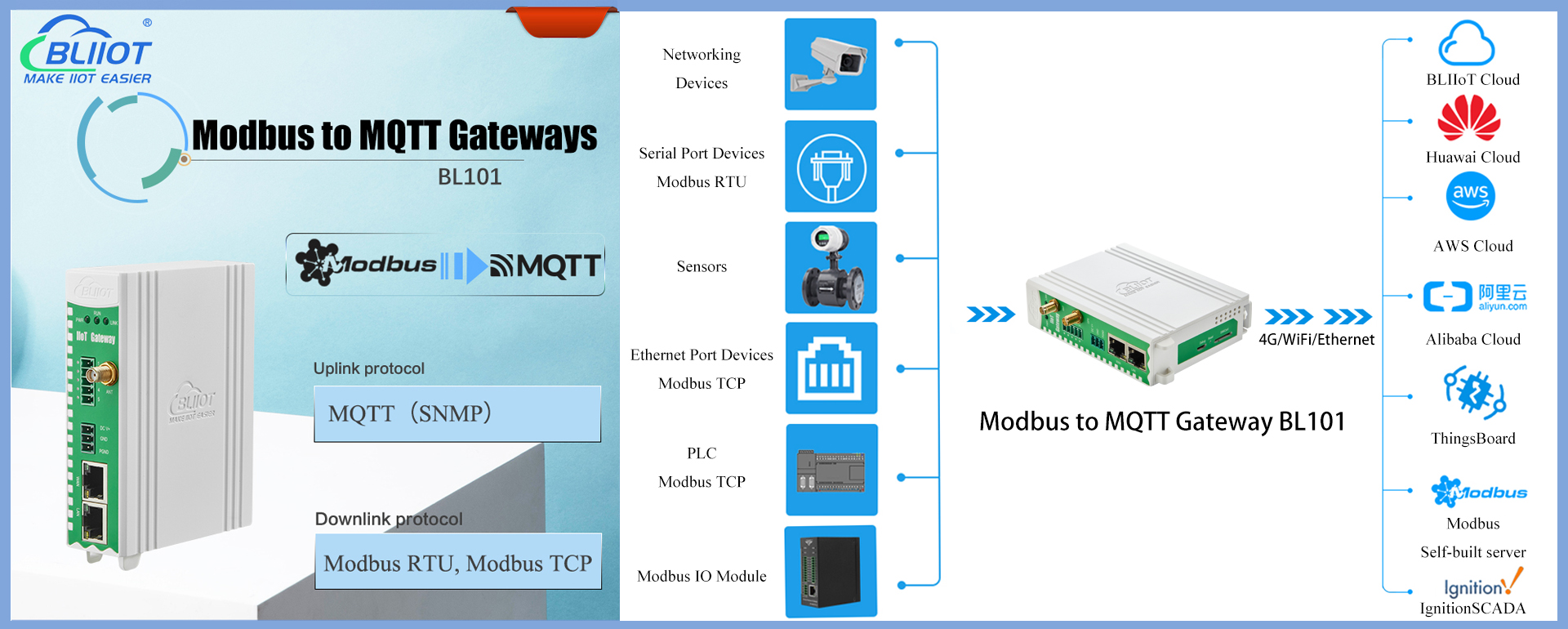 BLIIoT New Version Modbus to MQTT Gateway BL101