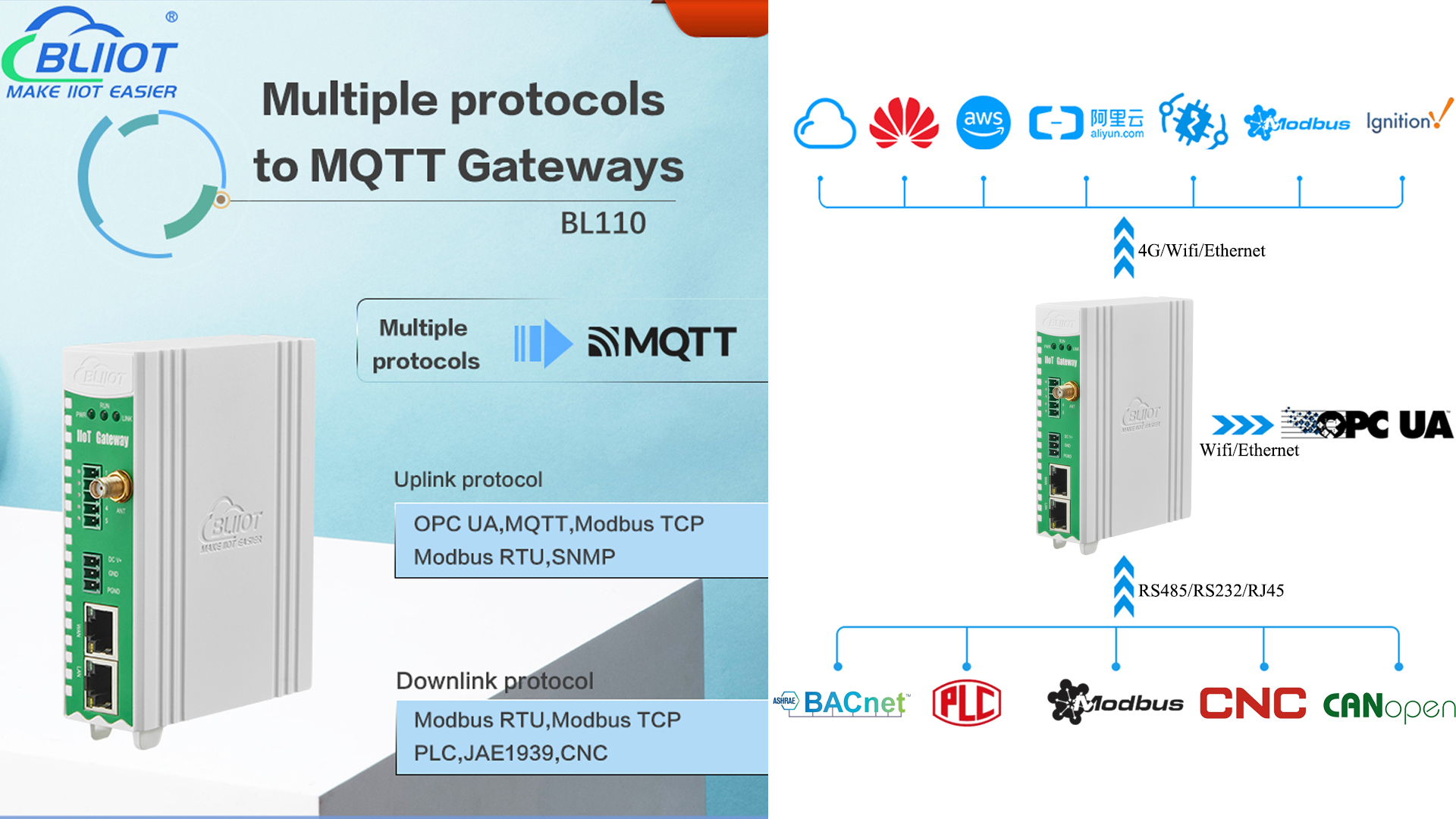 Industrial Automation Multi Protocol Gateway Bl110